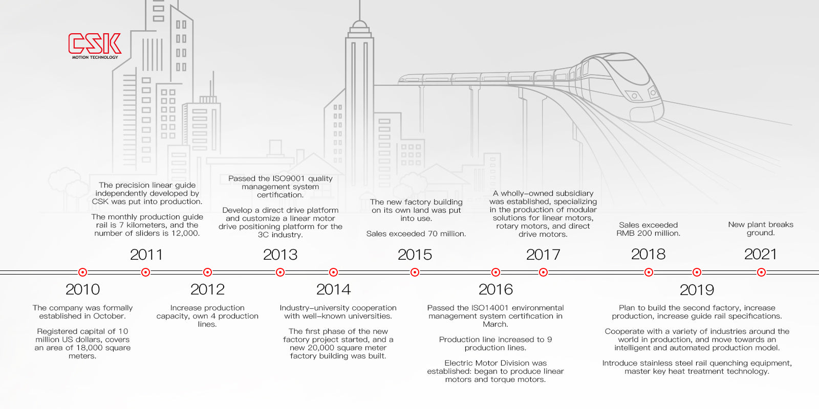 Company – CSK Motions
