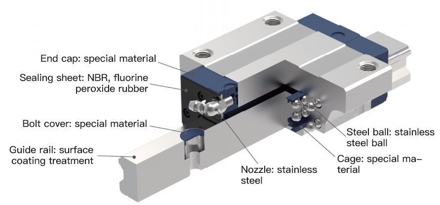 Special guide rail for lithium battery manufacturing – CSK Motions
