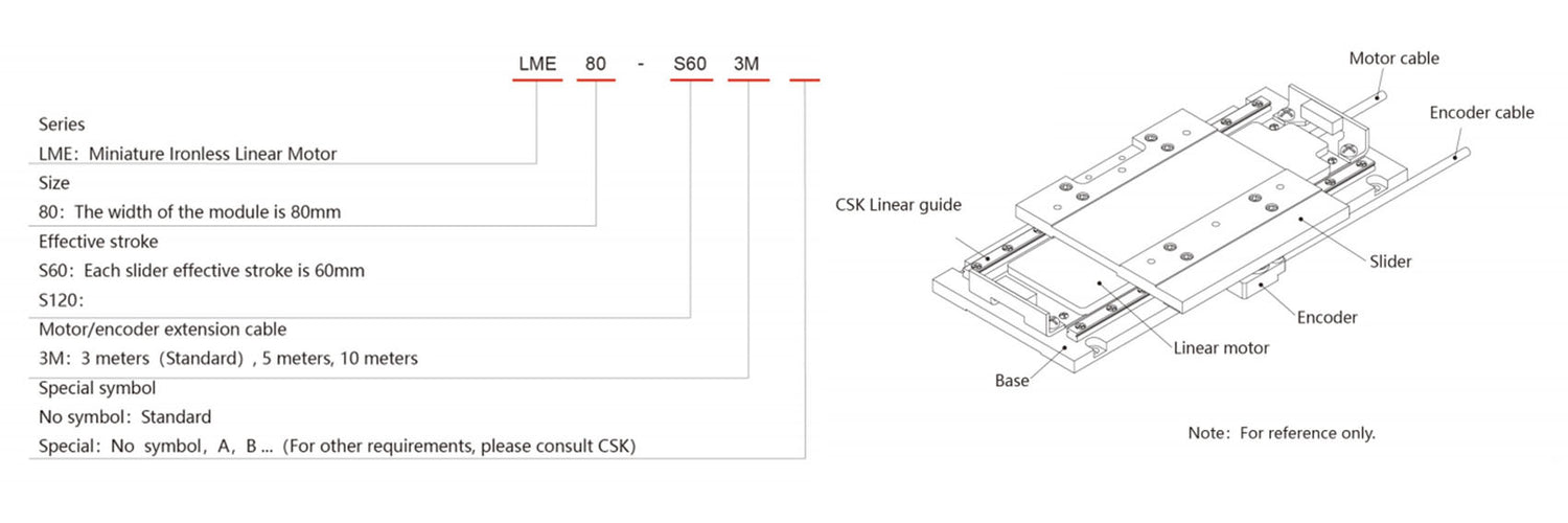 Miniature Linear Motor Module LME series – CSK Motions