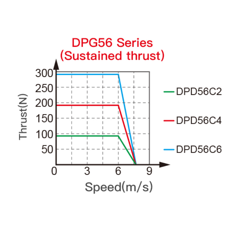 Iron Core Linear Motor DPD series ( Standard ) – CSK Motions