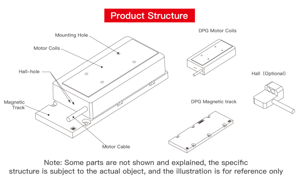 Iron Core Linear Motor DPG series – CSK Motions