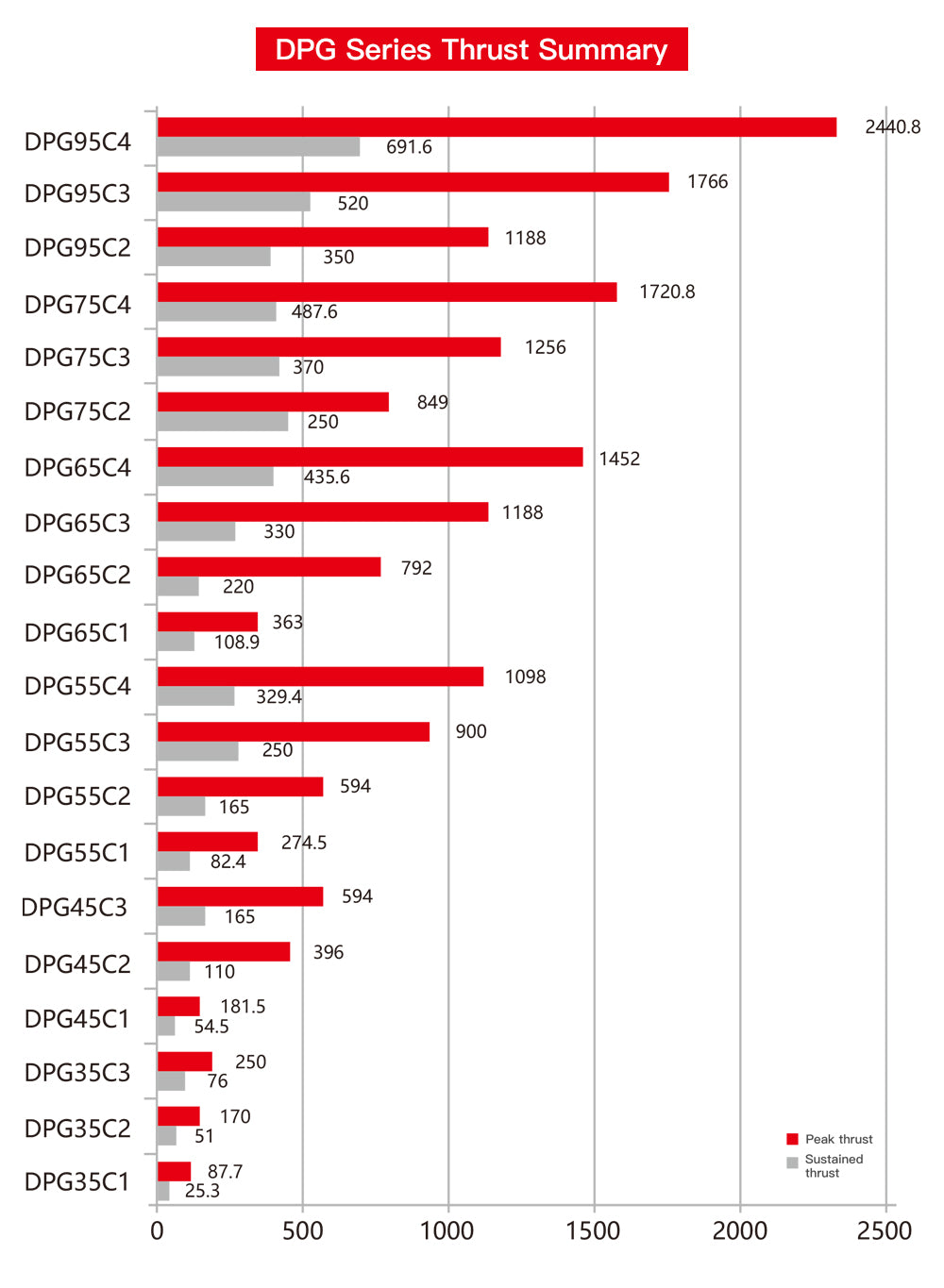 Iron Core Linear Motor DPG series – CSK Motions