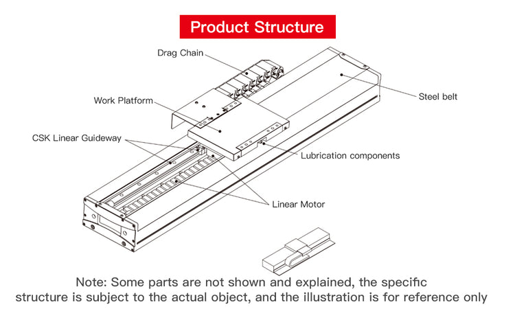 Linear Motor Module LMB series – CSK Motions