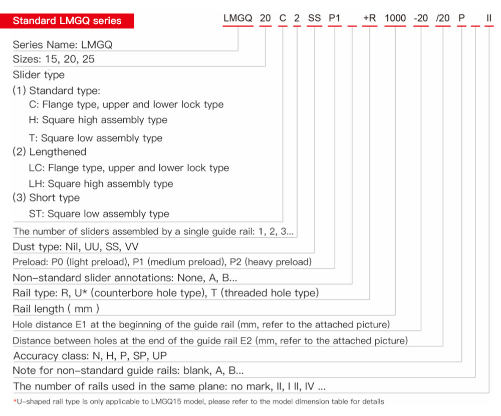 Linear Guideway LMGQ series – CSK Motions