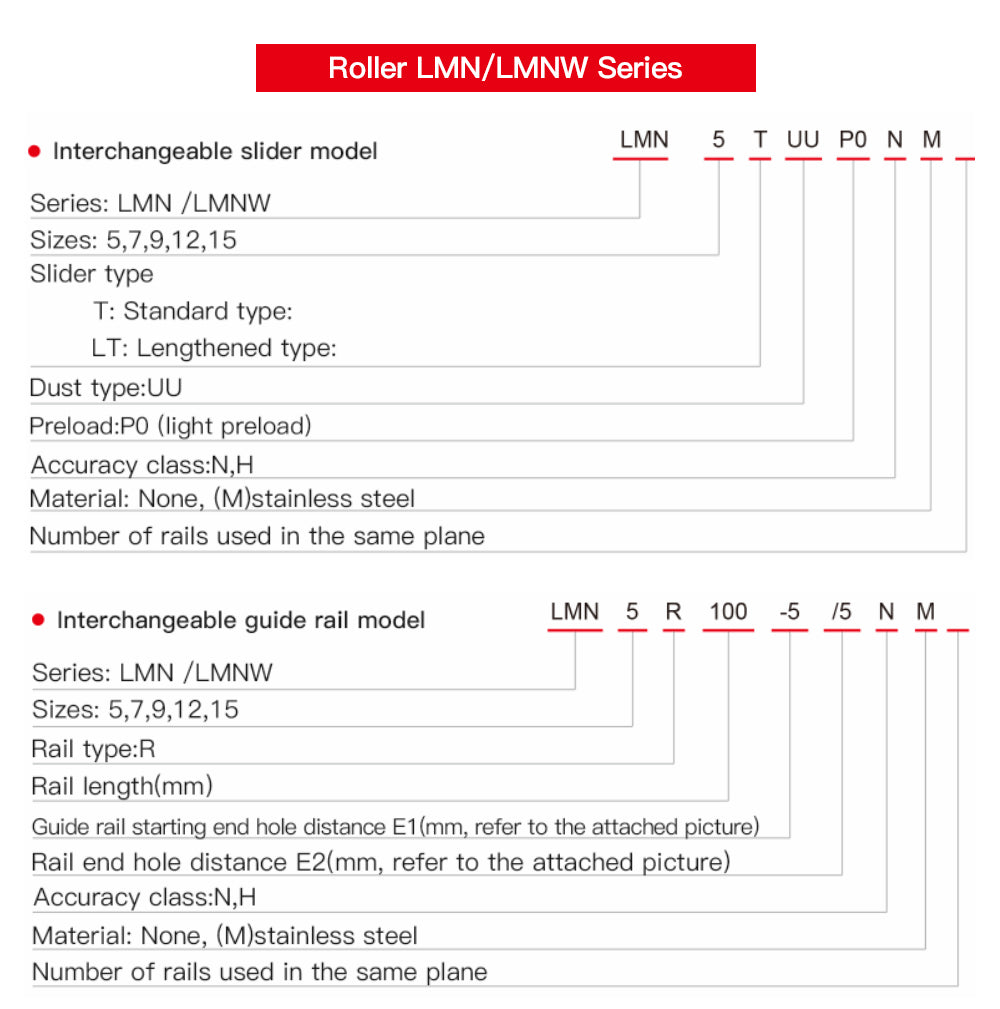 Miniature Linear Guide Rail LMNW series – CSK Motions