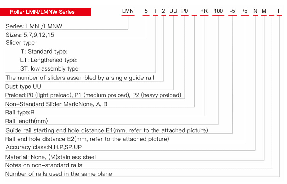 Miniature Linear Guideway LMN series – CSK Motions