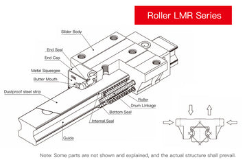 Roller standard LMR series – CSK Motions