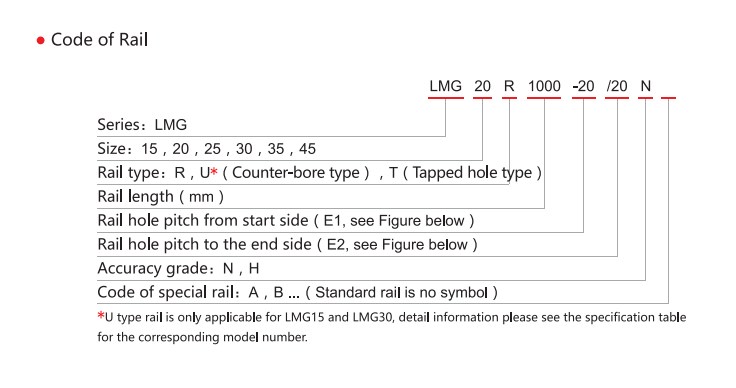 Linear Guideway LMG series – CSK Motions