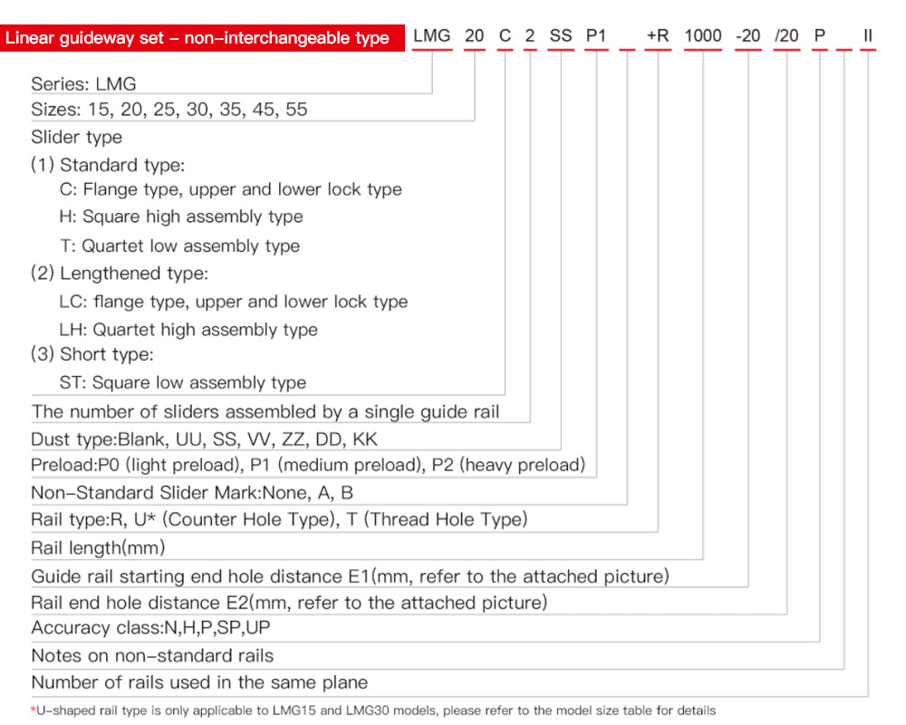 Linear Guideway LMG series – CSK Motions