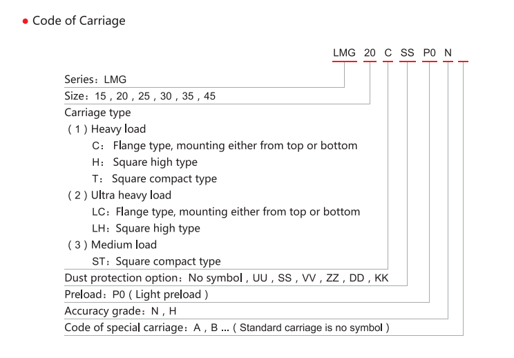 Linear Guideway LMG series – CSK Motions