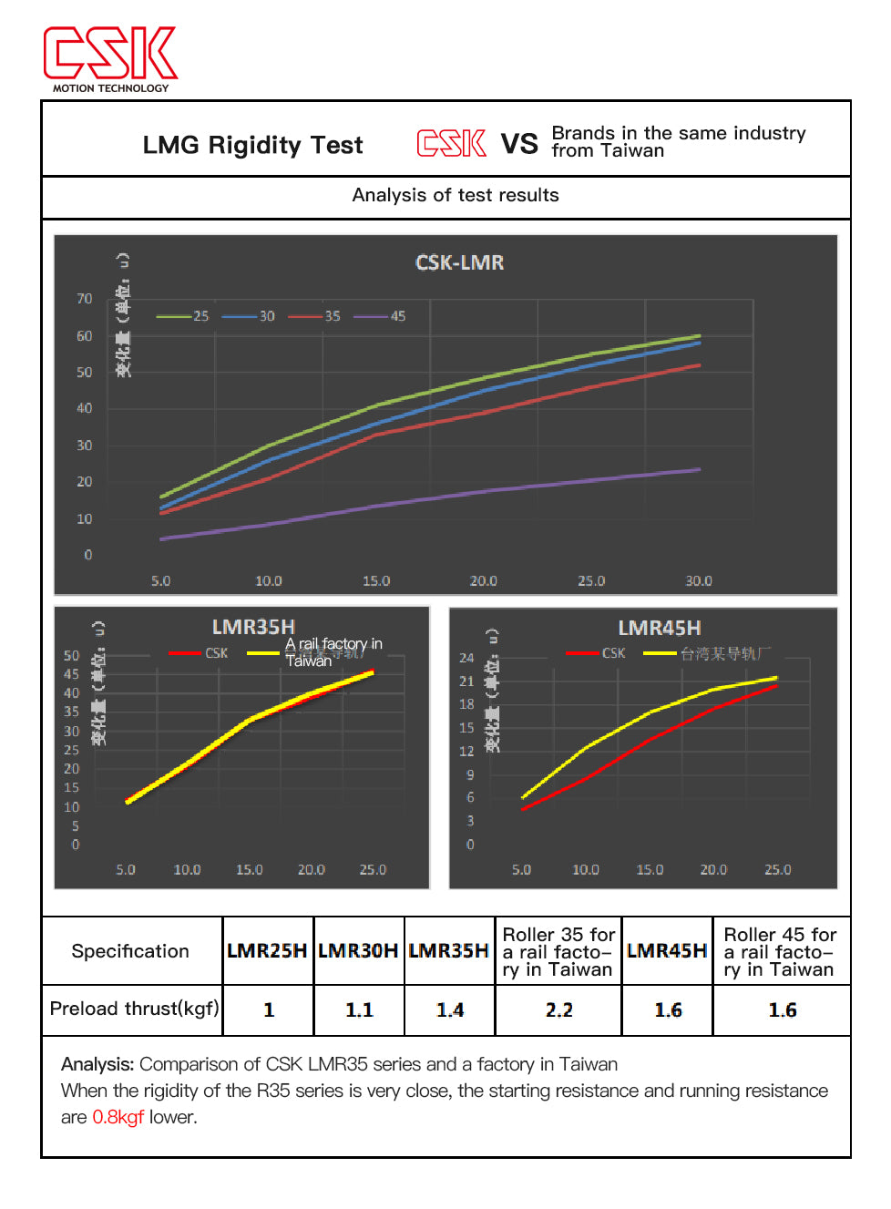 Linear Guideway LMG series – CSK Motions