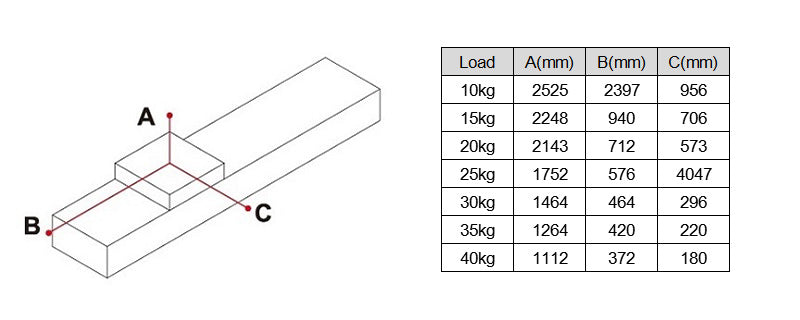 Linear Motion Motor Module – CSK Motions