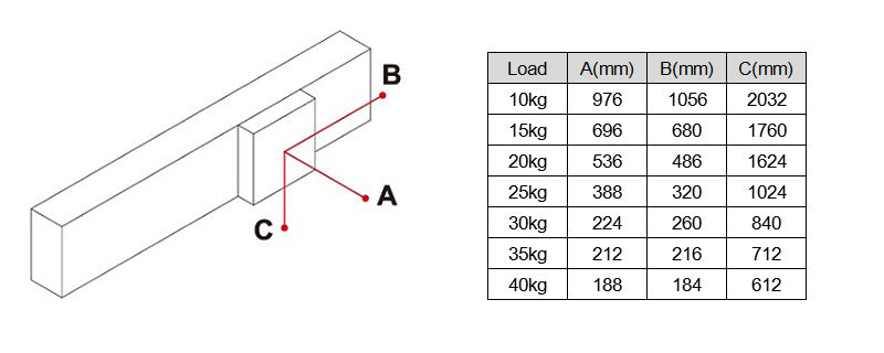 Linear Motion Motor Module – CSK Motions
